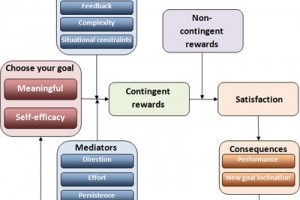Edwin Locke | Sideways Thoughts